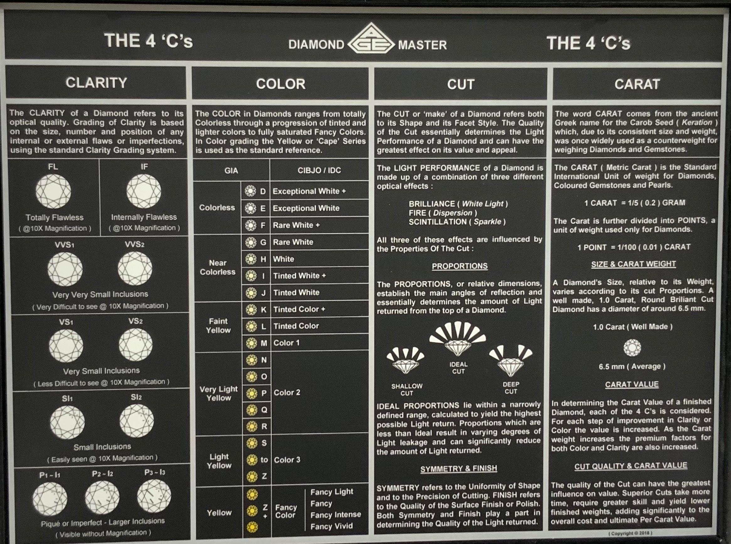 DM 1 – Mehta tools