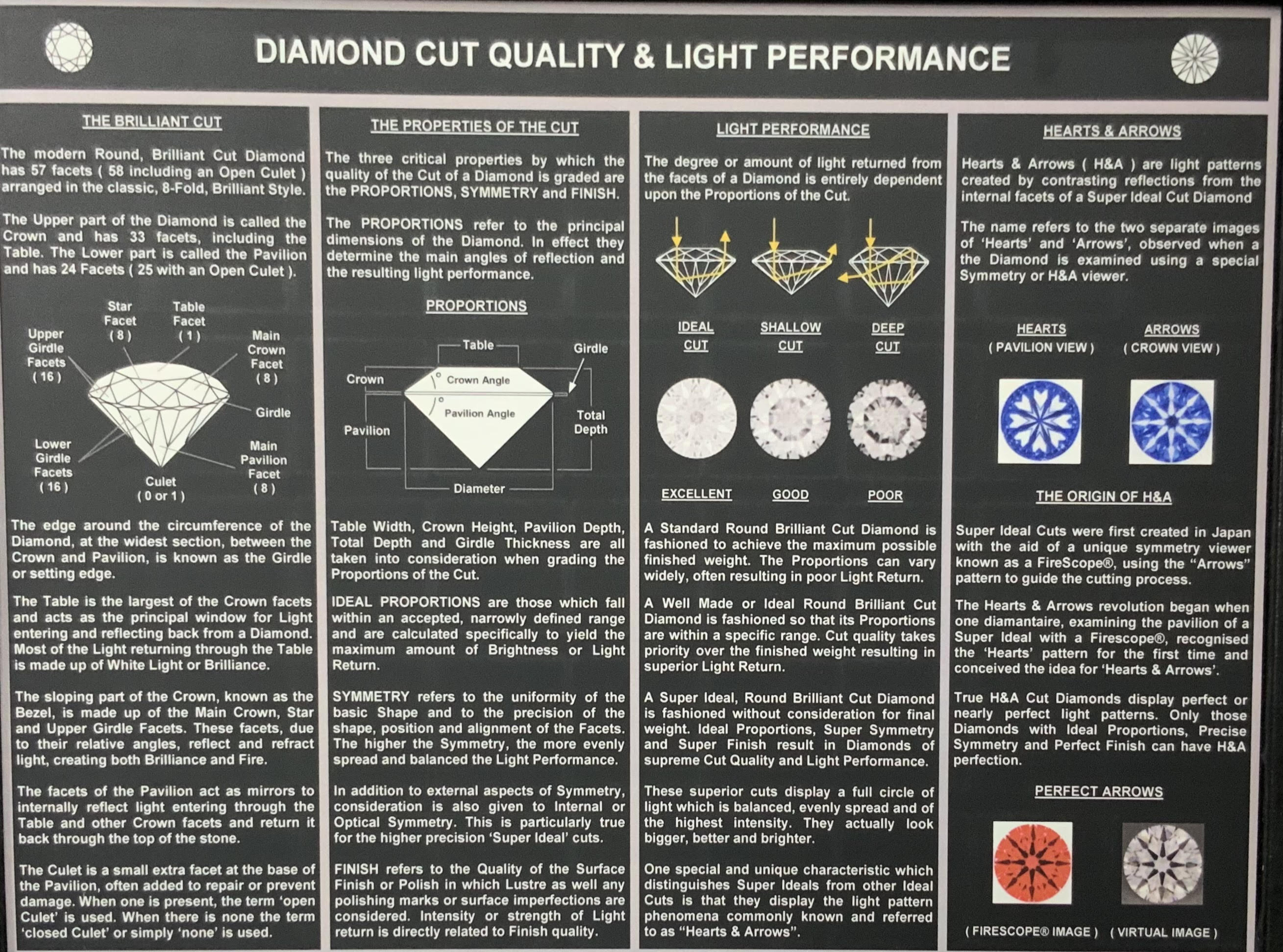 DM 2 – Mehta tools
