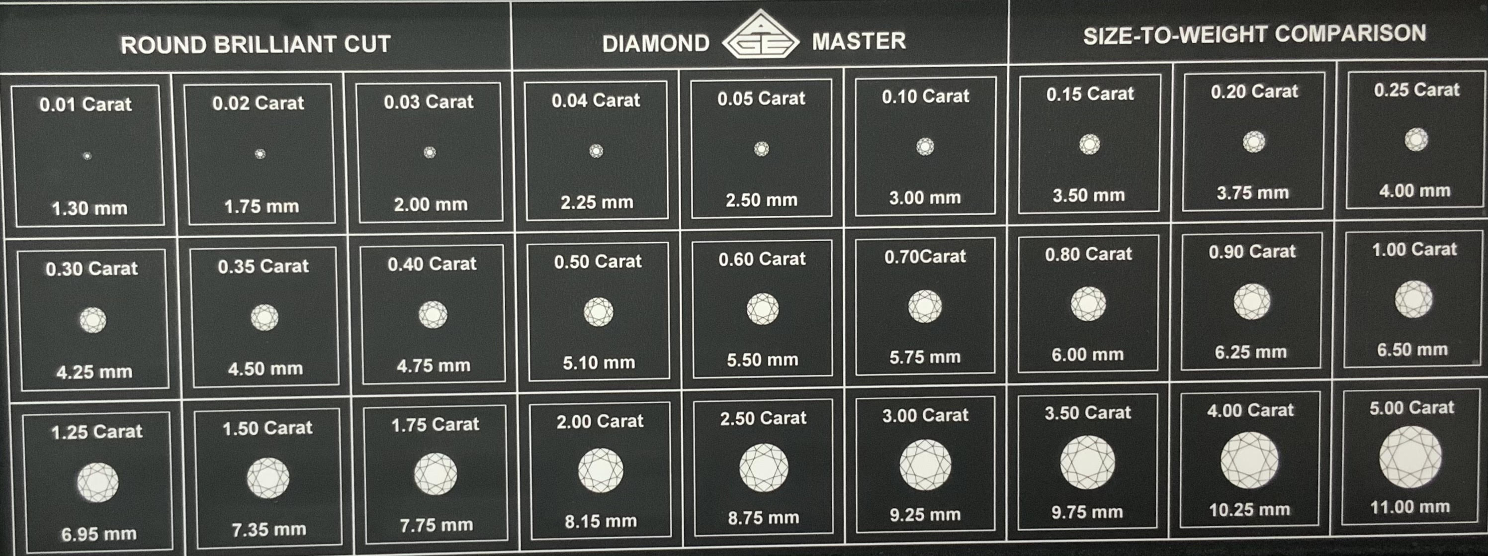 Diamond Master DM-5 – Mehta tools