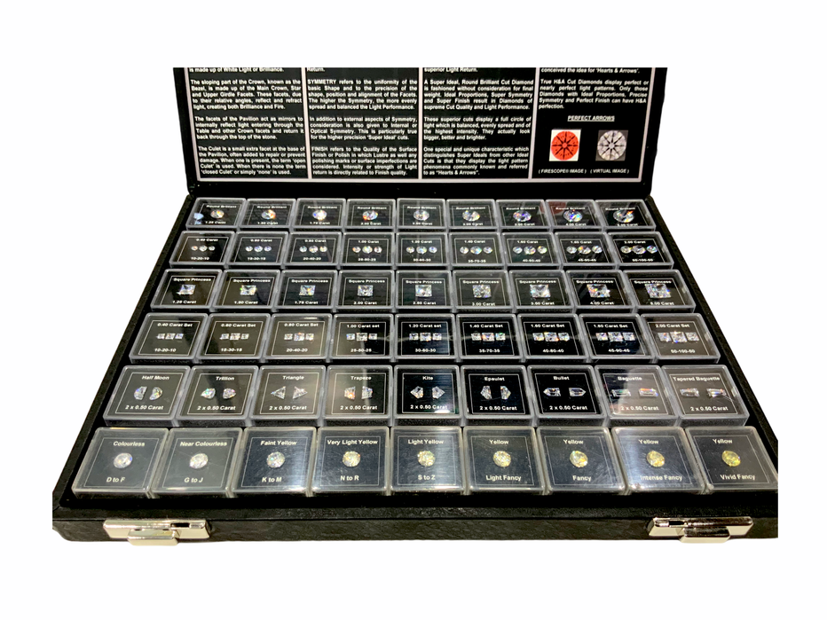 DM 2 – Mehta tools