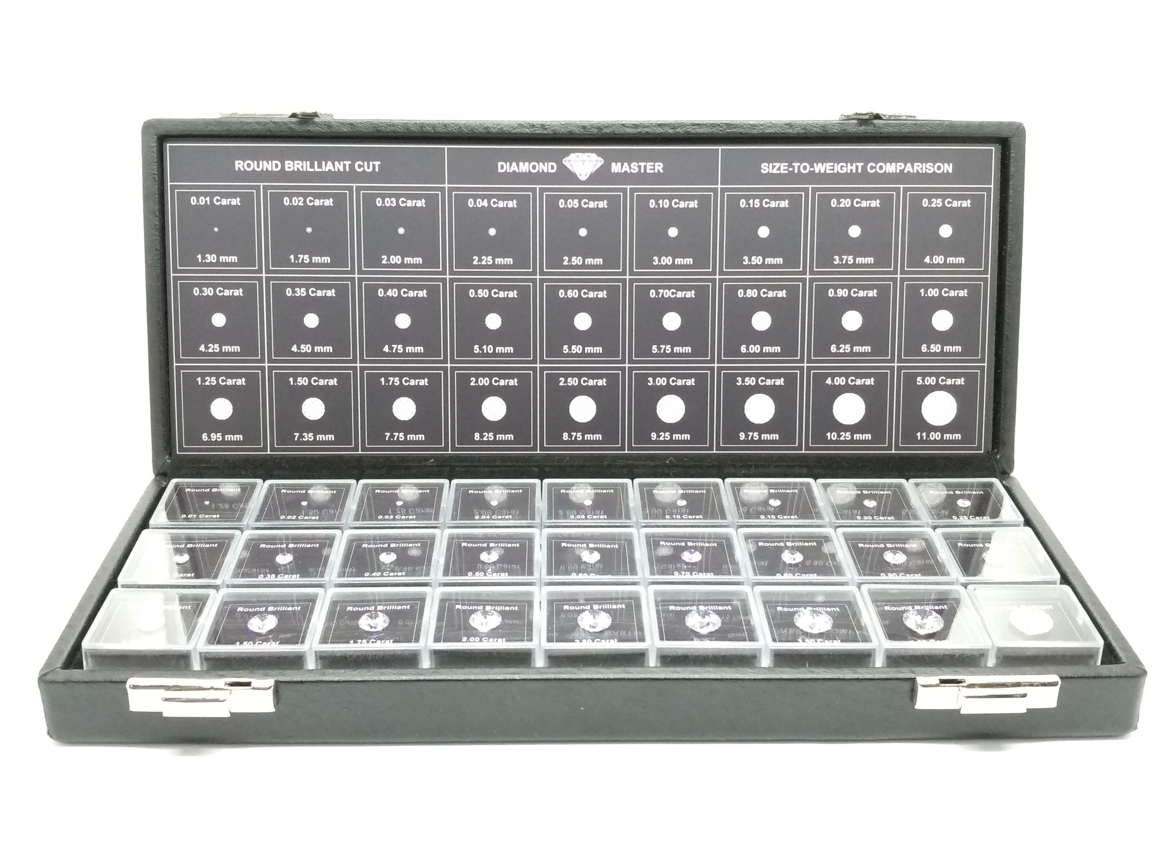 DM 5 – Mehta tools