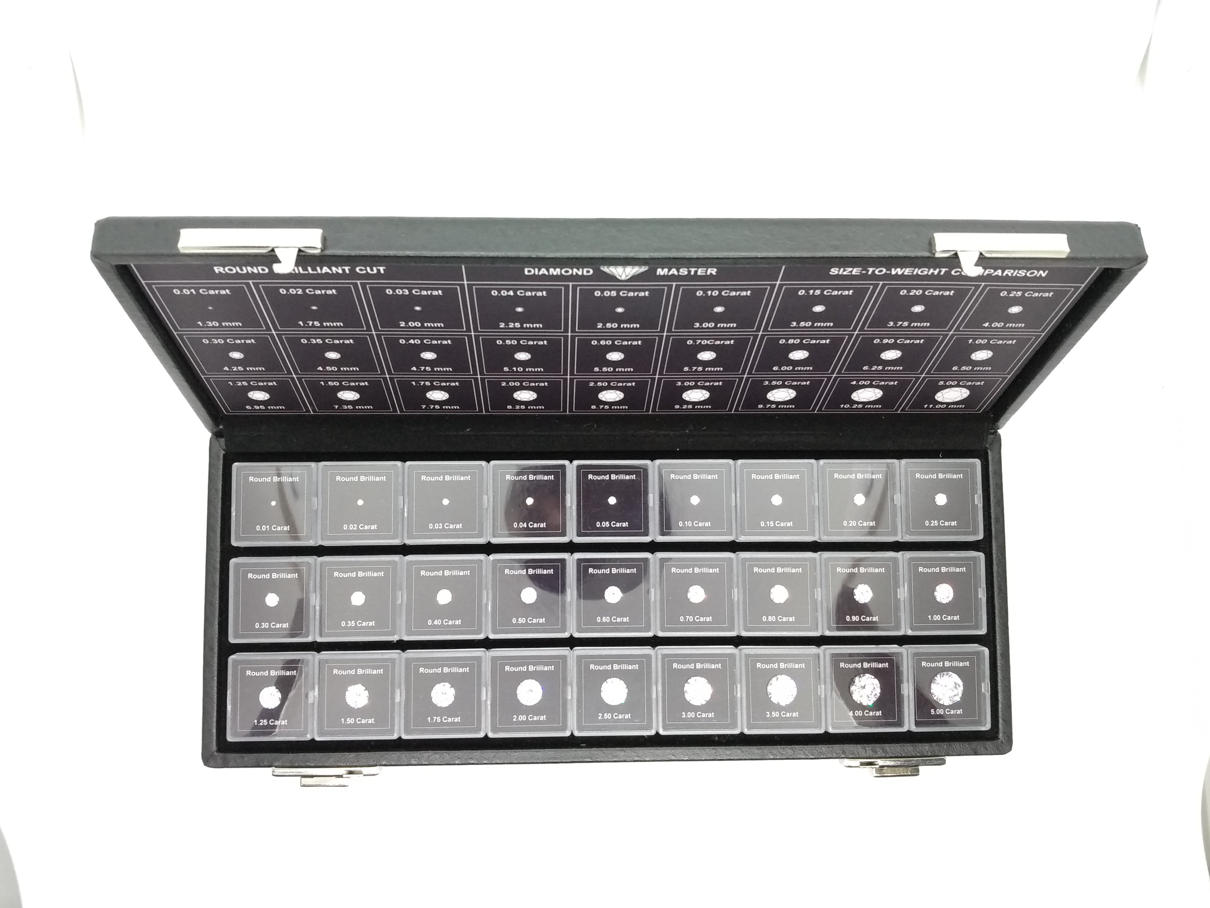 DM 5 – Mehta tools