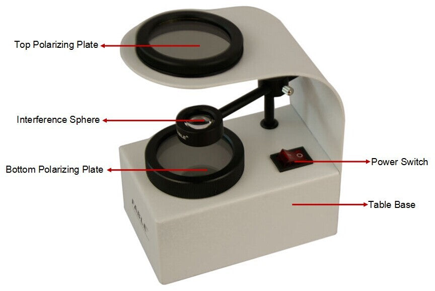 Fable Polariscope (Table) – Mehta tools